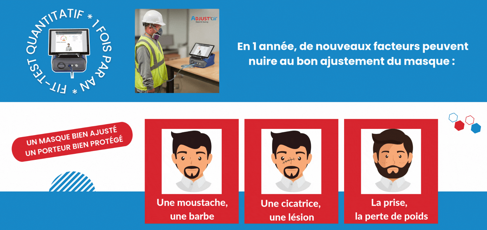 A𝐯𝐞𝐳-𝐯𝐨𝐮𝐬 𝐞𝐟𝐟𝐞𝐜𝐭𝐮𝐞́ 𝐯𝐨𝐭𝐫𝐞 𝐟𝐢𝐭-𝐭𝐞𝐬𝐭 cette année ? - Adjust'air